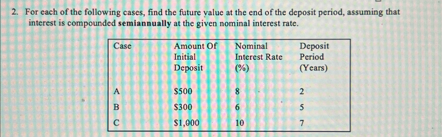 Solved For each of the following cases, find the future | Chegg.com