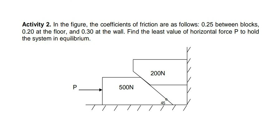 Solved SHOW DETAILED FBD In the figure, the coefficients of | Chegg.com