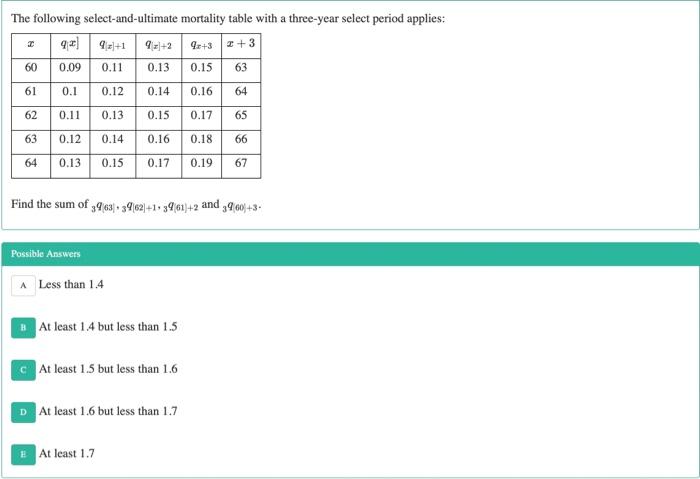 Solved The following select-and-ultimate mortality table | Chegg.com