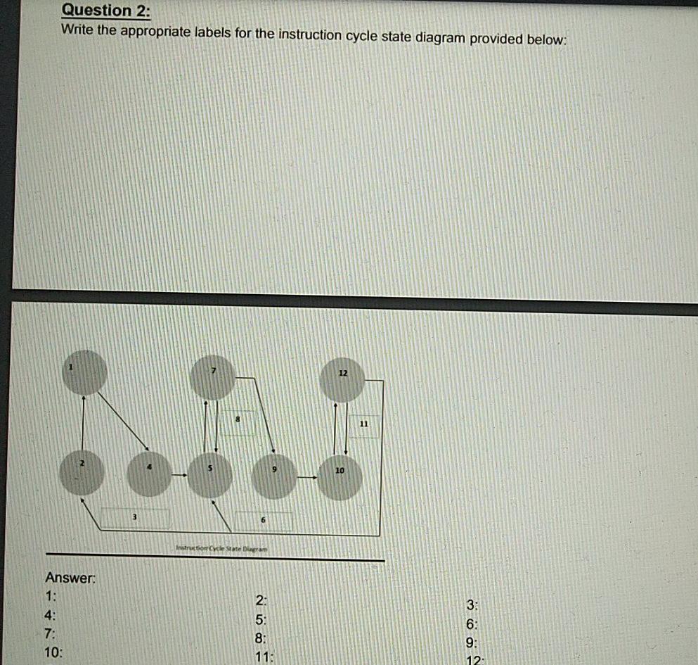 Solved Question 2: Write the appropriate labels for the | Chegg.com