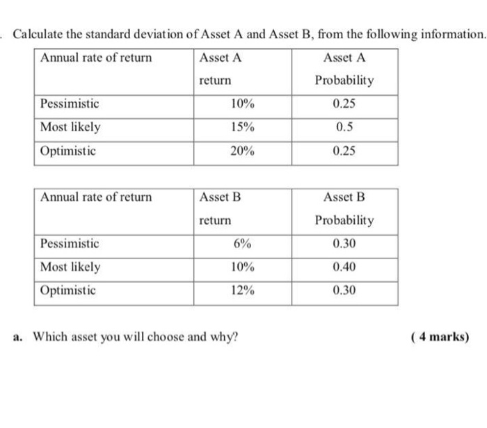 Solved Calculate the standard deviation of Asset A and Asset | Chegg.com