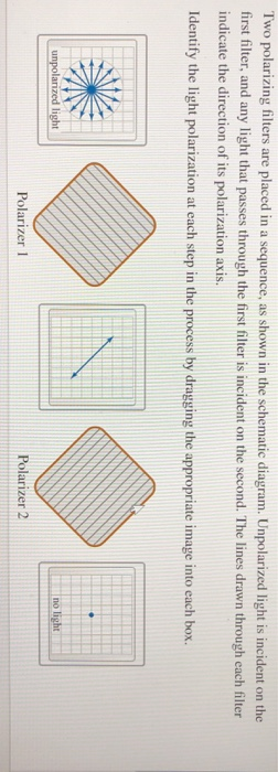Solved Two polarizing filters are placed in a sequence, as | Chegg.com