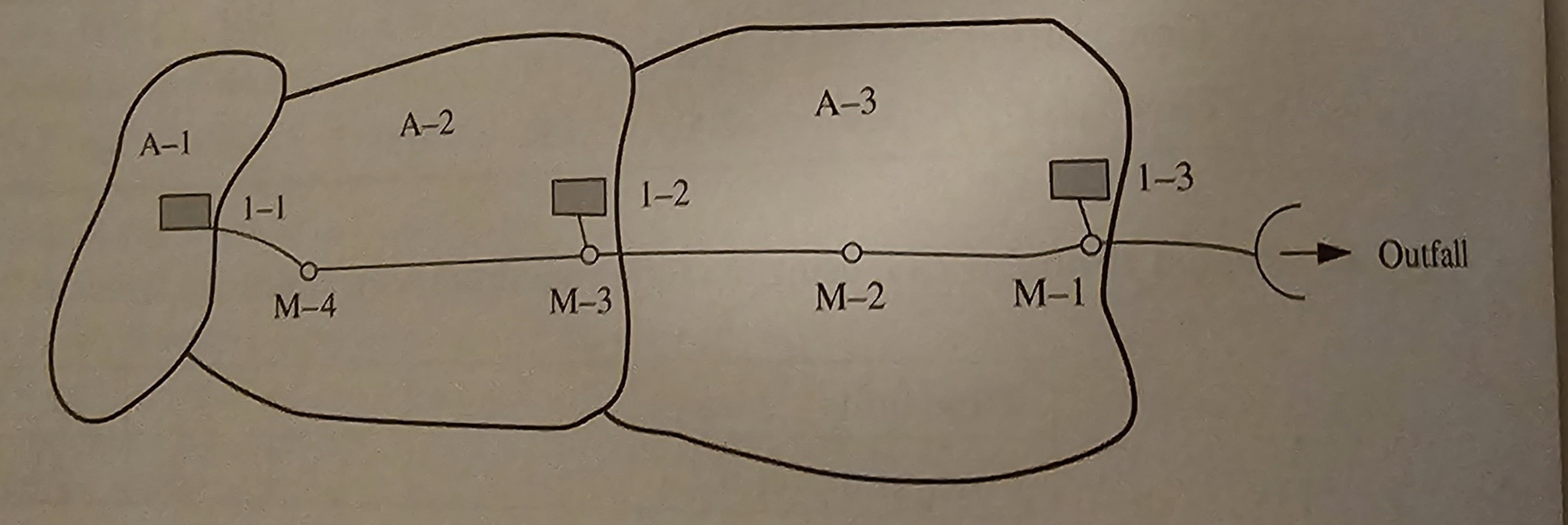 Solved Compute by the rational method, the design flows for | Chegg.com