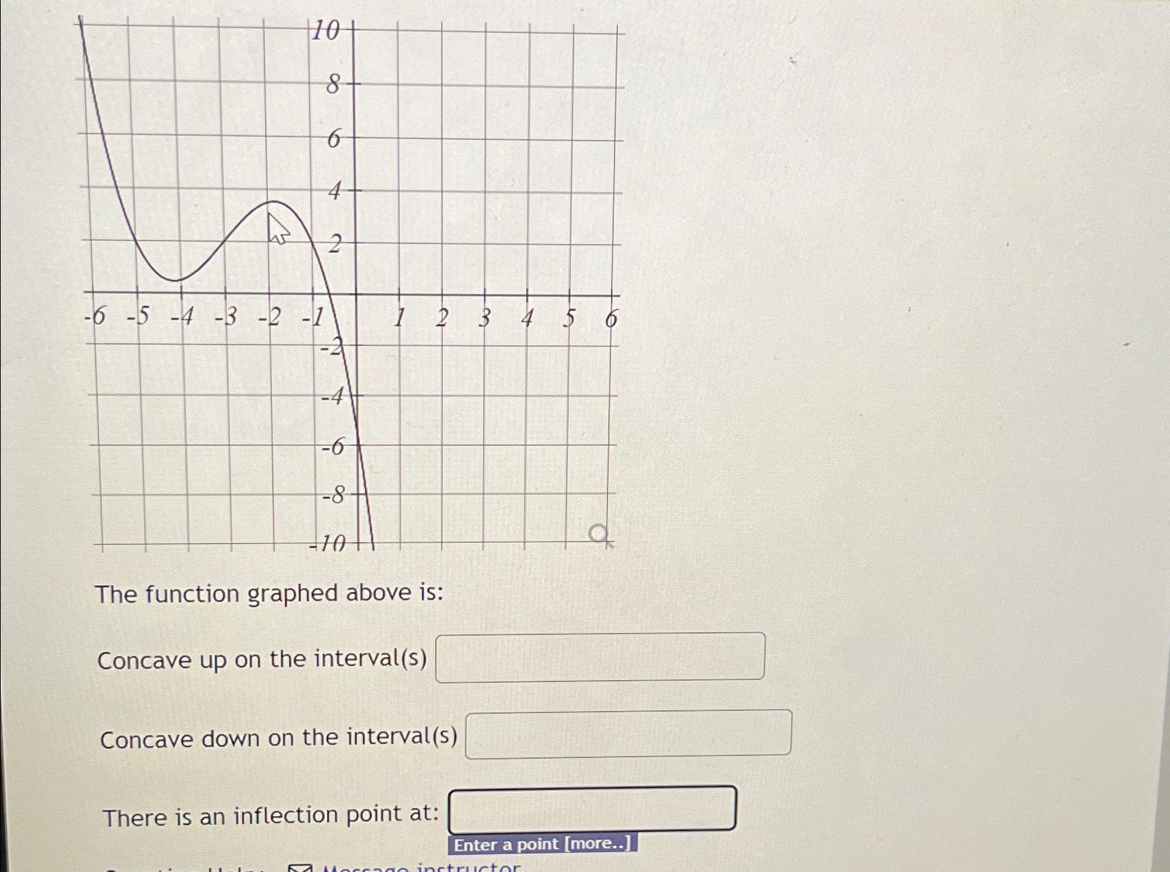 Solved The function graphed above is:Concave up on the | Chegg.com