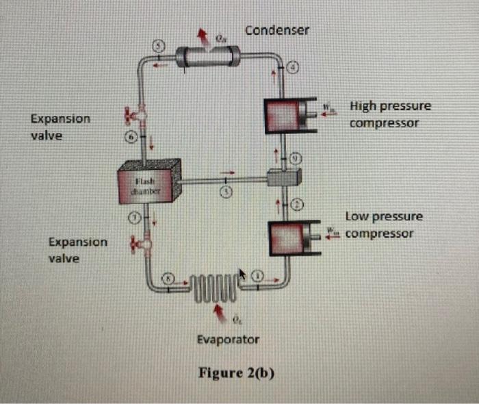 Solved (b) Consider a two-stage cascade refrigeration cycle | Chegg.com