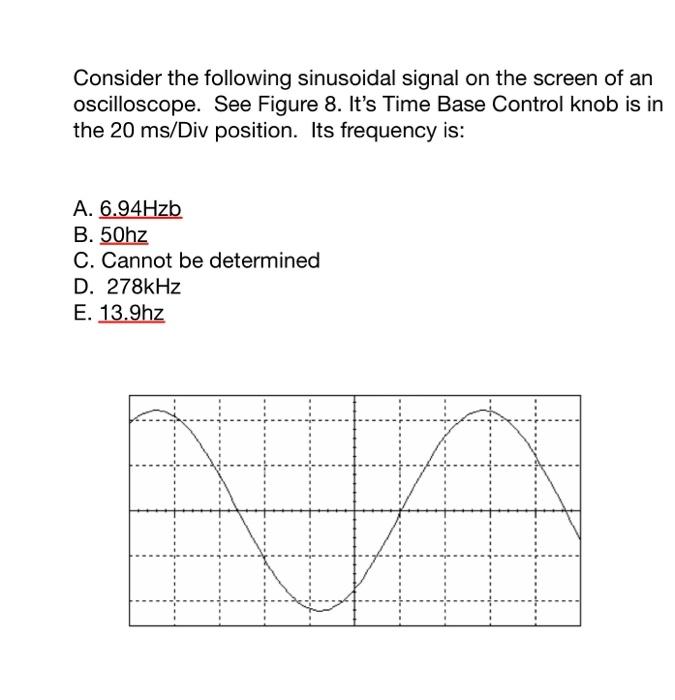 Solved Consider the following sinusoidal signal on the | Chegg.com