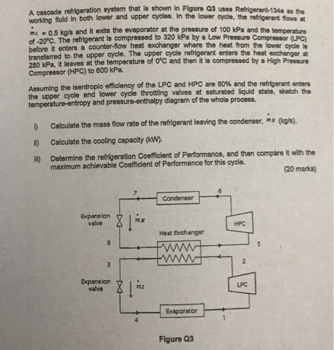 Solved A cascade refrigeration system that is shown in | Chegg.com