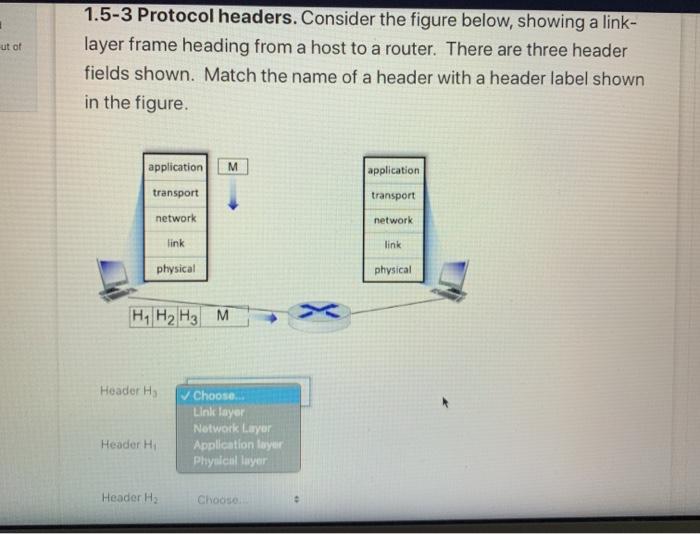 Solved ut of 1.5-3 Protocol headers. Consider the figure | Chegg.com