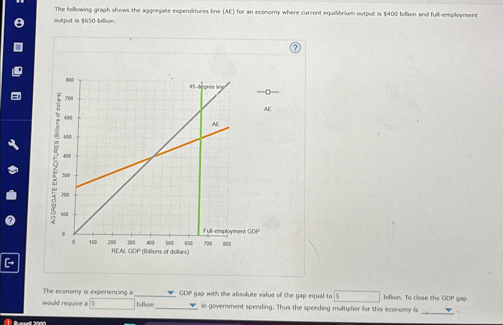 Solved The following graph shows the aggregate expenditures | Chegg.com