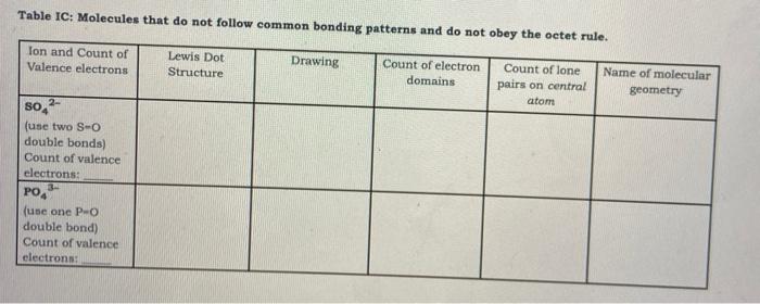 Solved Table IA: Molecules with common bonding patterns | Chegg.com