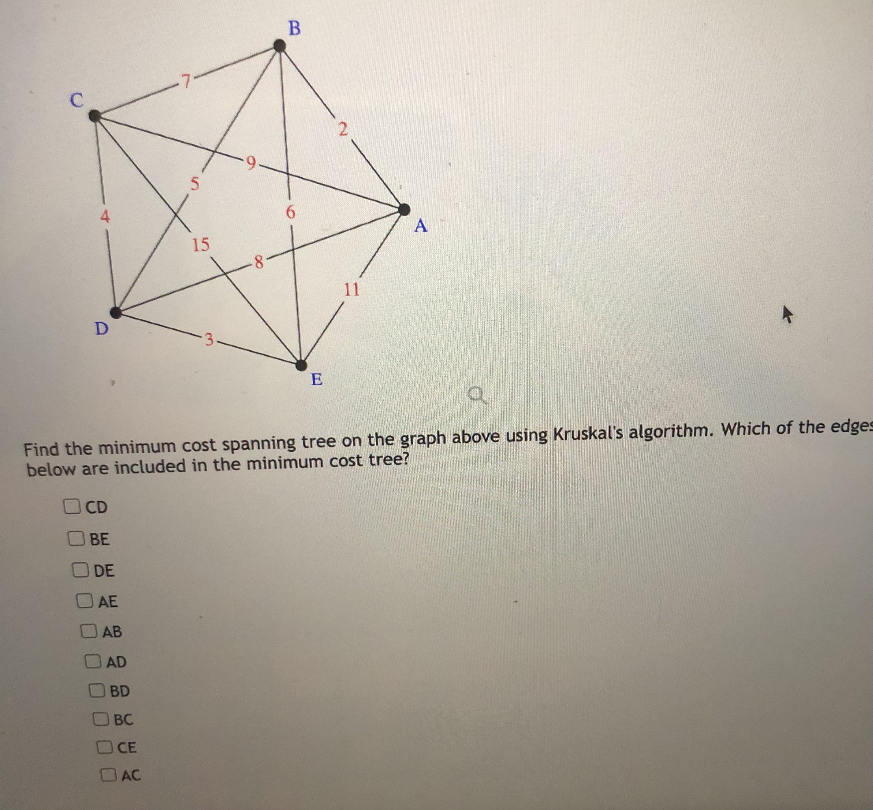 Find the minimum cost spanning tree on the graph | Chegg.com