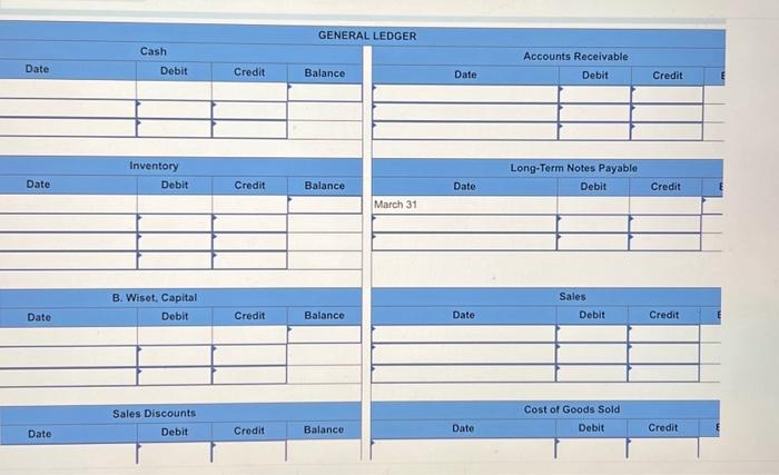 Solved Prepare a trial balance of the general ledger | Chegg.com
