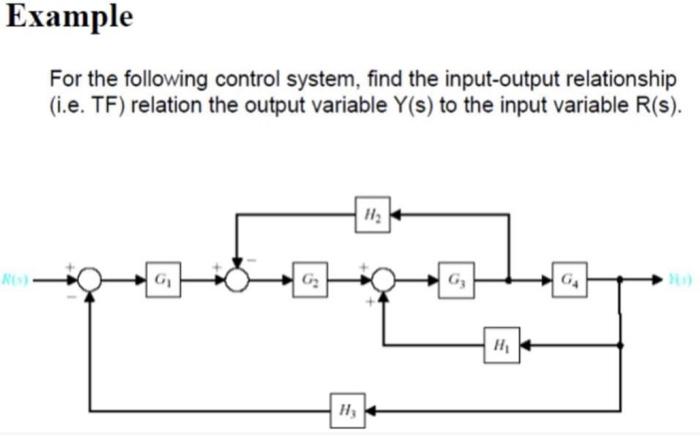 Solved For the following control system, find the | Chegg.com