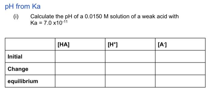 Solved pH from Ka (i) Calculate the pH of a 0.0150M solution | Chegg.com