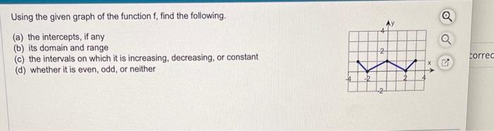 Solved Using the given graph of the function f, find the | Chegg.com