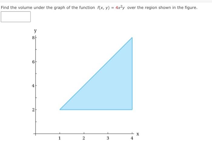 Solved Find the volume under the graph of the function f(x, | Chegg.com