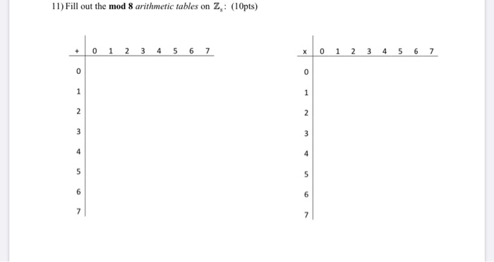 Solved 11) Fill out the mod 8 arithmetic tables on Z: | Chegg.com