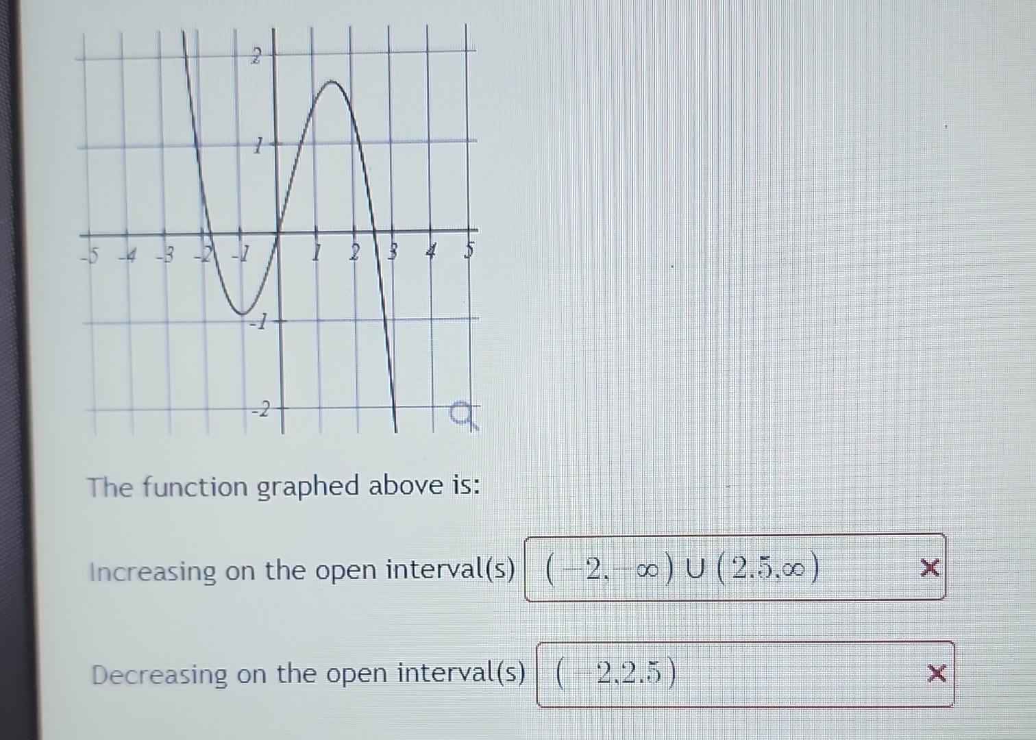 Solved The function graphed above is: Increasing on the open | Chegg.com