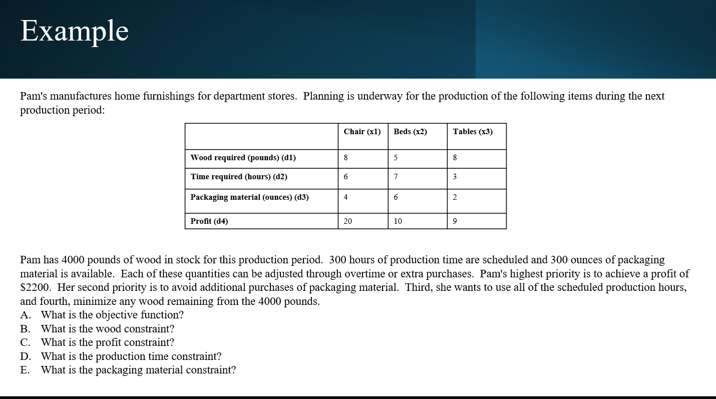 Solved Using Goal Programming ﻿Pam's manufactures home | Chegg.com