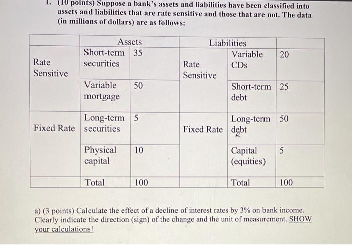 Solved (10 points) Suppose a bank's assets and liabilities | Chegg.com