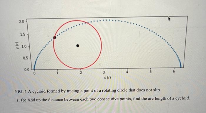 Solved Plz Using Python To Type The Coding With Detail With 9479