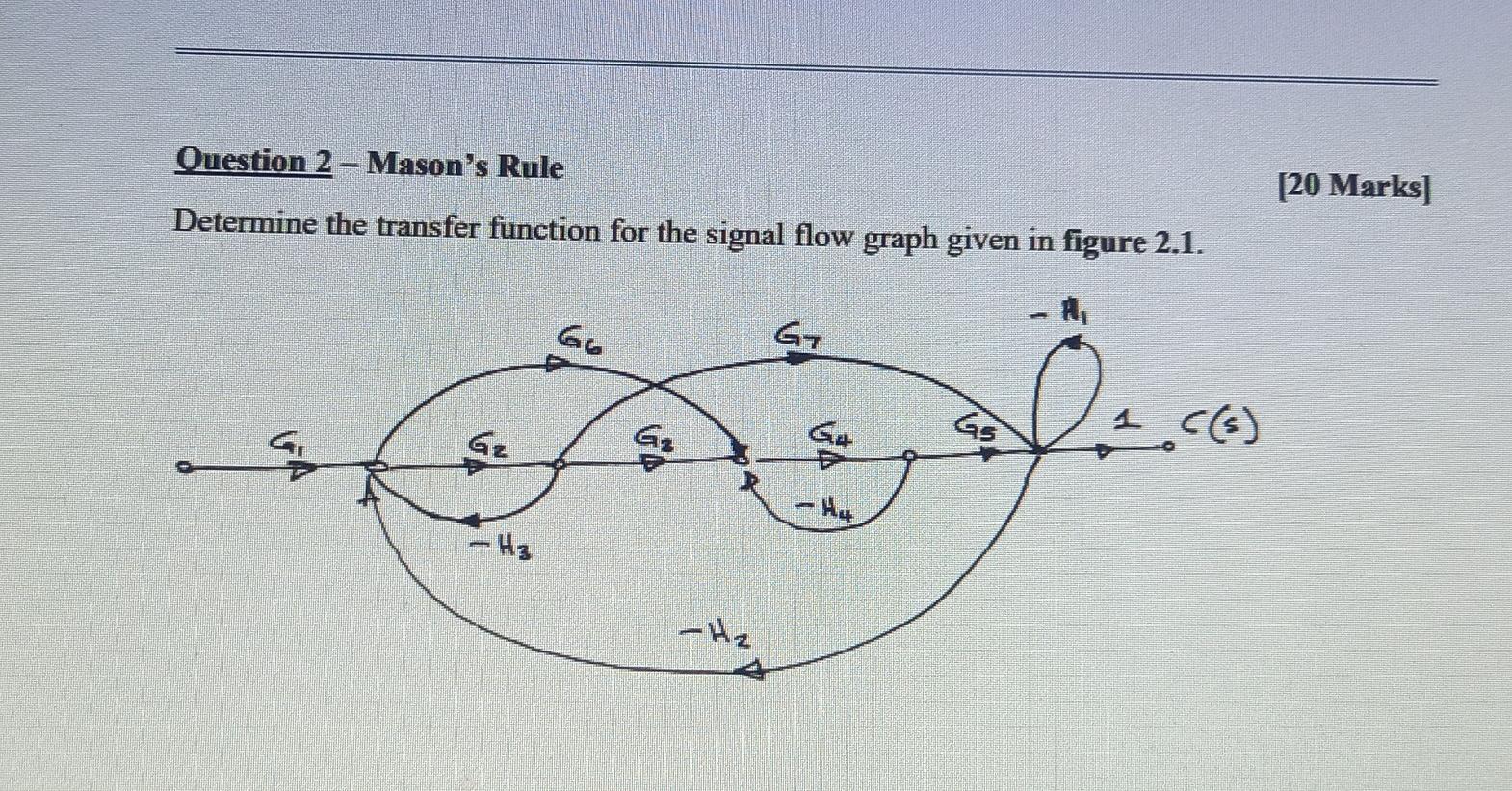 Solved Question 2 - Mason's Rule Determine the transfer | Chegg.com