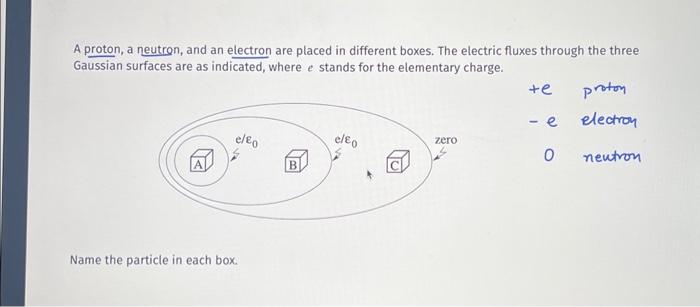 Solved A Proton A Neutron And An Electron Are Placed In
