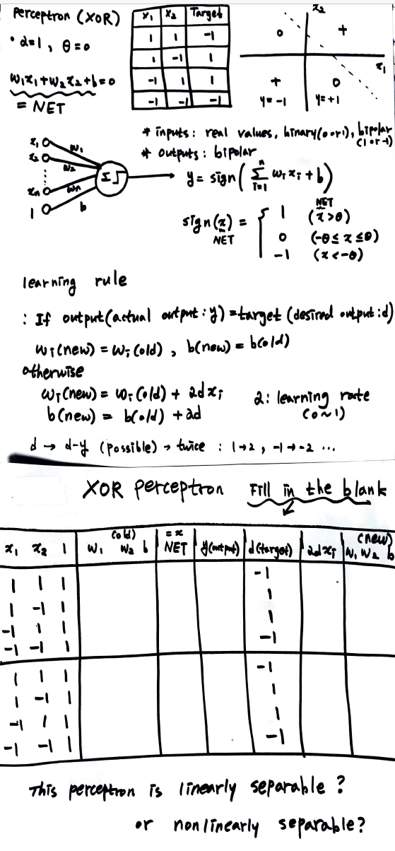 Solved fill in the blank xor perceptron neural network | Chegg.com