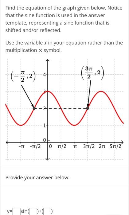 Solved Find the equation of the graph given below. Notice | Chegg.com
