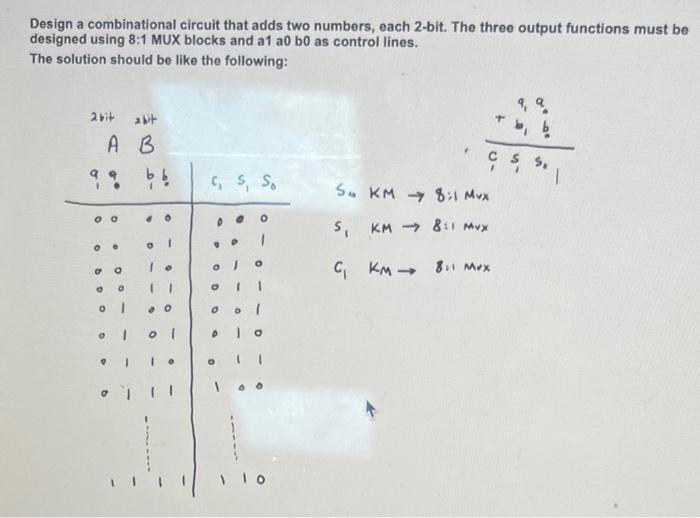 Solved Design a combinational circuit that adds two numbers, | Chegg.com