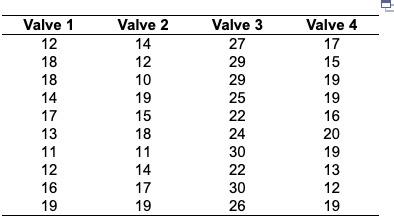 Solved \begin{tabular}{cccc} \hline Valve 1 & Valve 2 & | Chegg.com