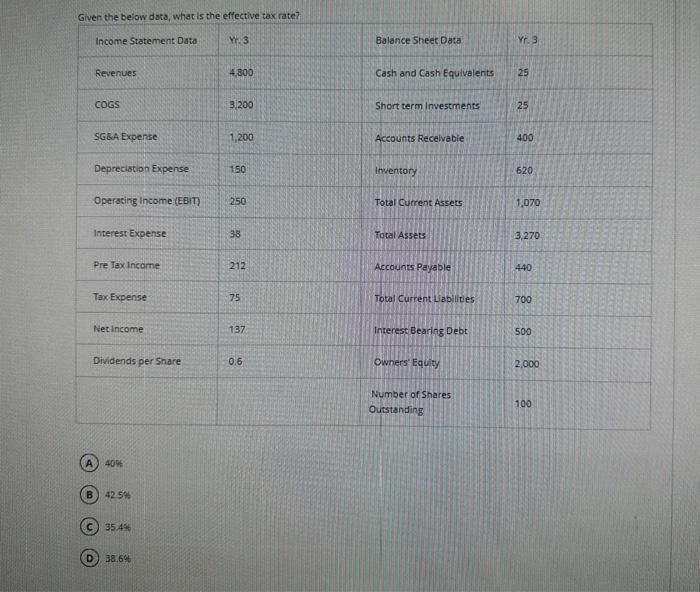 Solved Given the below data, what is the effective tar rate? | Chegg.com