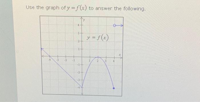 Use the graph of y=f(x) to answer the following. 14 7 | Chegg.com