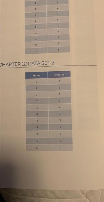 HAPTER 12 DATA SET 2 | Chegg.com
