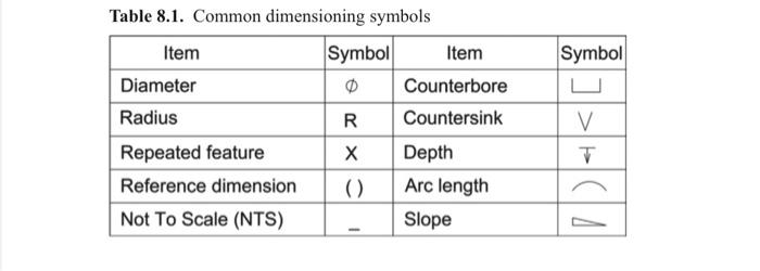 Solved Figure 8.2. Dimensioned component. Table 8.1. Common | Chegg.com