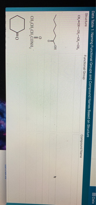 Solved 5 Data Data Table 1: Naming Functional Groups and | Chegg.com