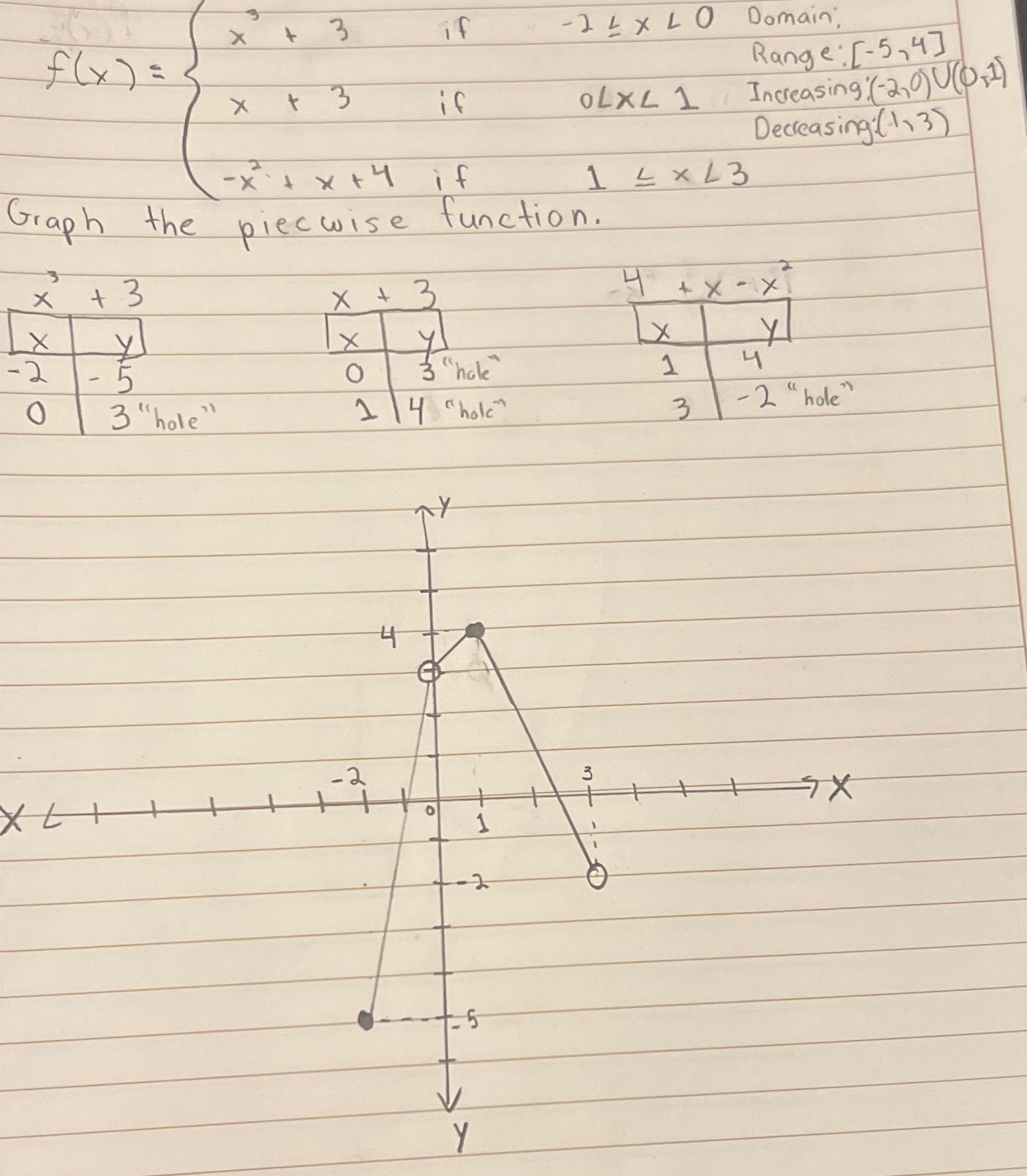 Solved Graph The Piecwise Functioncan You Explain To Me How 2136
