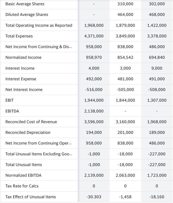 1. prepare a pro forma income statement for the third | Chegg.com