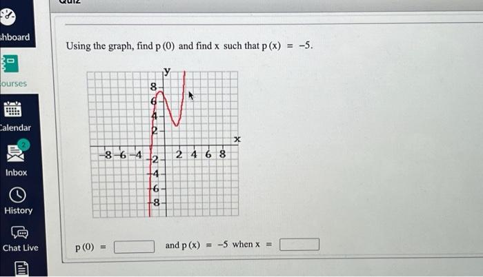 Solved Using the graph, find p(0) and find x such that | Chegg.com