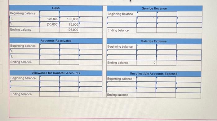 Solved Required information Exercise 7-2A (Algo) Accounting | Chegg.com