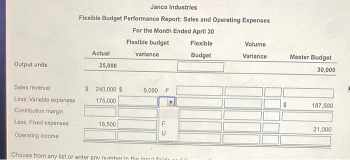 Solved Janco Industries has a relevant range extending to | Chegg.com
