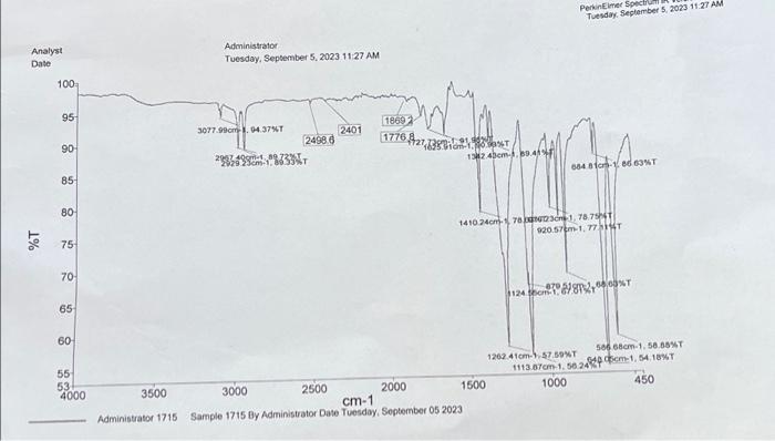 Solved whats the difference between the first IR and the | Chegg.com