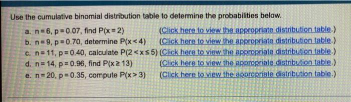 Solved Use the cumulative binomial distribution table to | Chegg.com