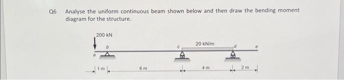 Solved Q6 Analyse the uniform continuous beam shown below | Chegg.com