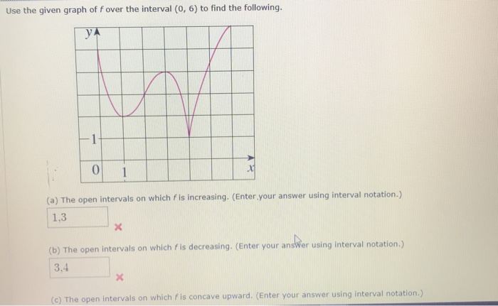 Solved Use The Given Graph Of F Over The Interval 0 6 To