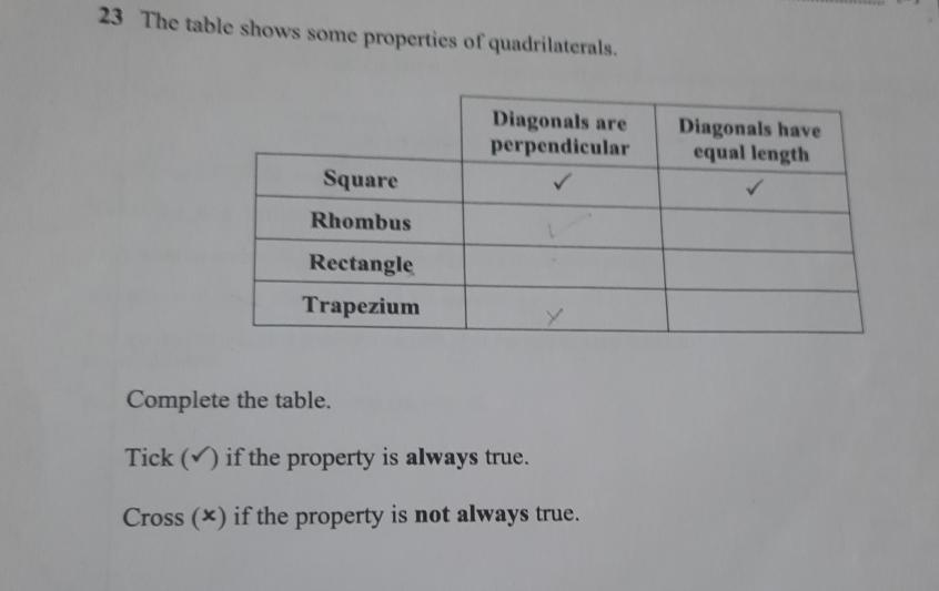 Solved 23 ﻿The table shows some properties of | Chegg.com