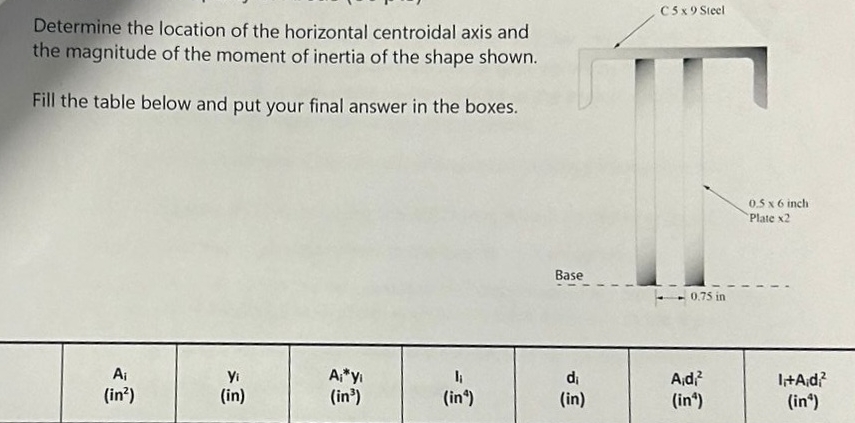 Solved Determine the location of the horizontal centroidal | Chegg.com