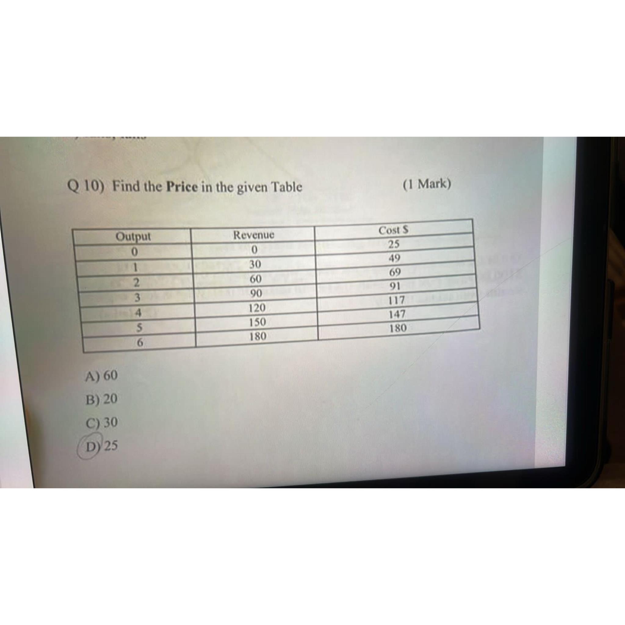 Solved Find the price in the given Table | Chegg.com