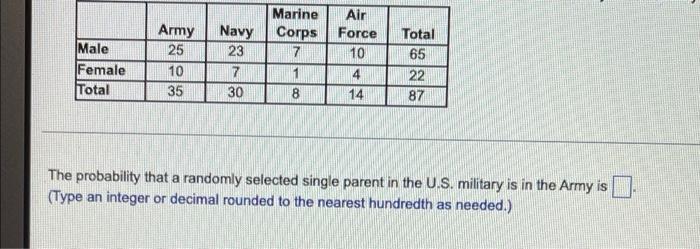 Solved The problem involves empirical probability. The table | Chegg.com