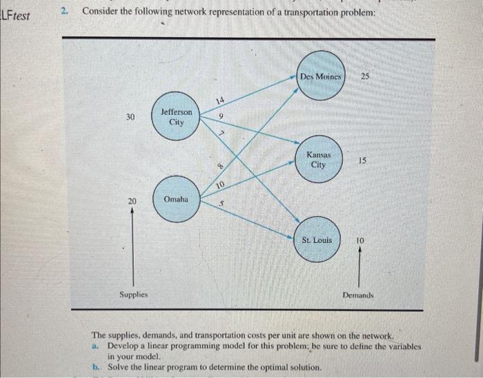 2. Consider the following network representation of a | Chegg.com